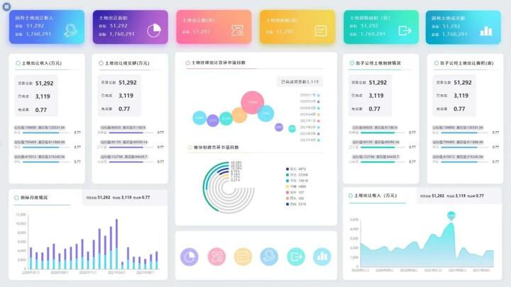 仪表盘布局的5个技巧,都帮你总结好了 知乎