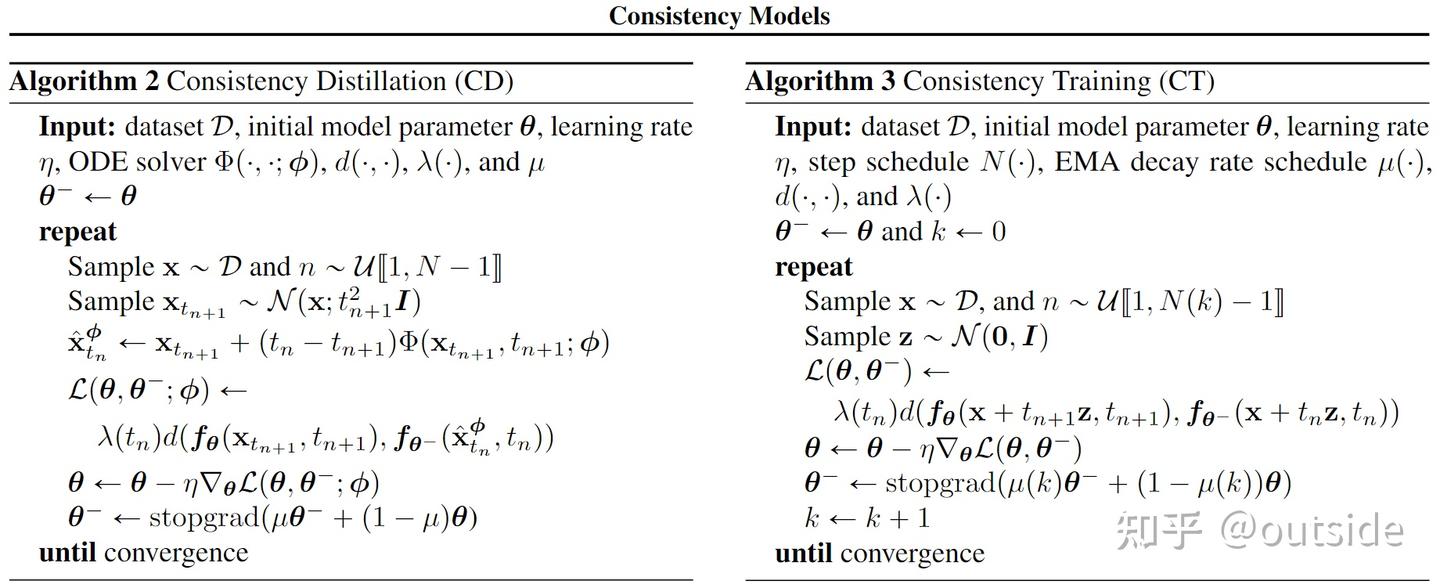 Generative Diffusion Processes漫谈 -- DDPM，NCSN，Diffusion Process Through SDEs and Consistency ...