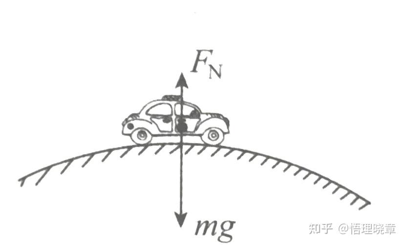 如何快速计算物体摩擦力和支持力？ - 知乎