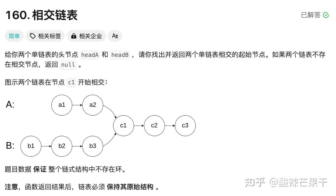 leetcode HOT100刷题记录（一） - 知乎