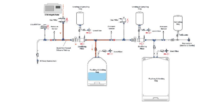 实施使用前灭菌后完整性测试 （PUPSIT） 的注意事项（下） - 知乎