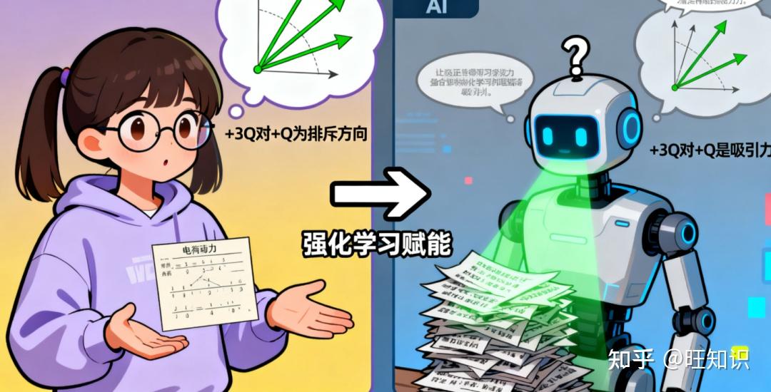 精|微软CVPR'25简明教程：RL训练多模态智能体，感知思考行动闭环 - 知乎