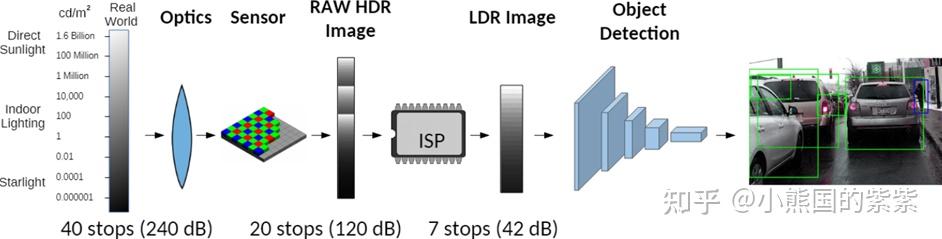 文献阅读：Neural Auto-Exposure for High-Dynamic Range Object Detection - 知乎