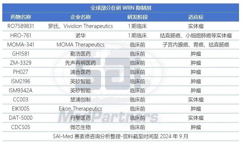 合成致死新靶点WRN - 知乎