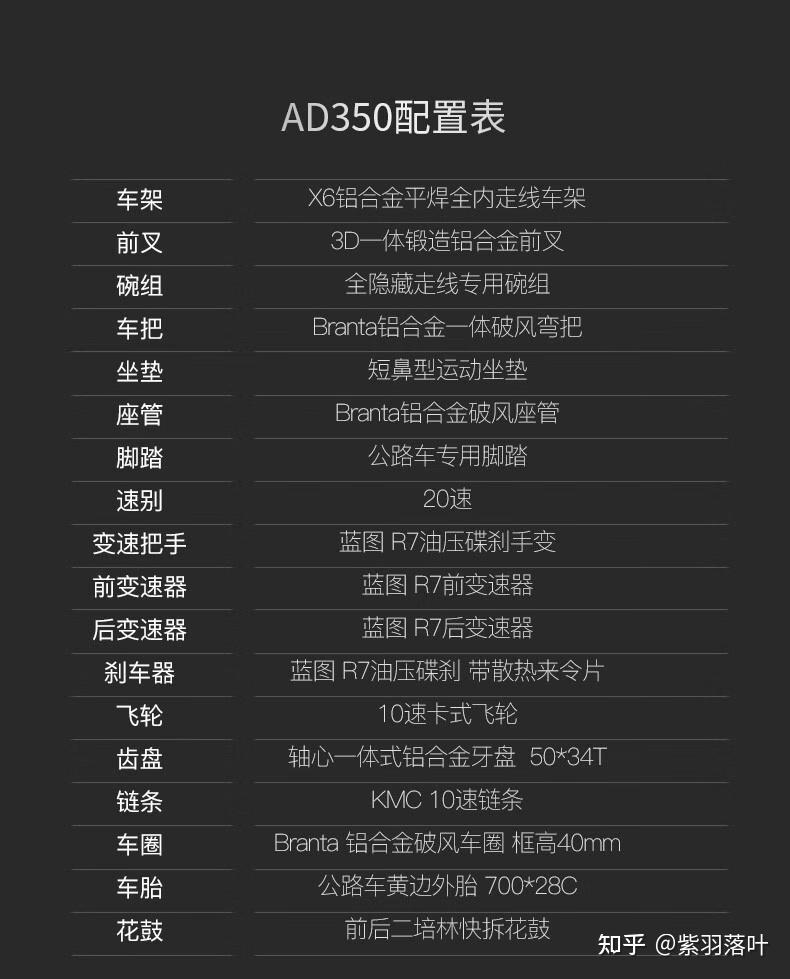 好纠结不知道该入喜德盛 ad350 还是 scrd，问问大佬这两辆车有啥区别? - 知乎