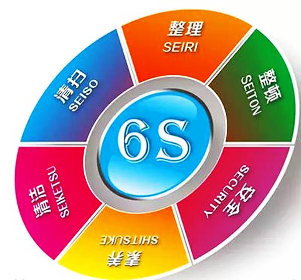 安全色与安全目视化6S检查|现场6S基础管理基准1 - 知乎