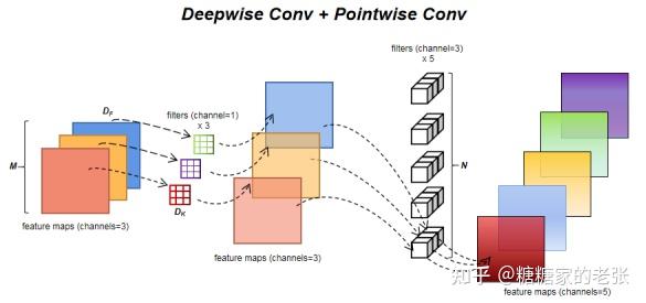 分类算法常用卷积神经网络巡礼(论文详解+代码实现) - 知乎