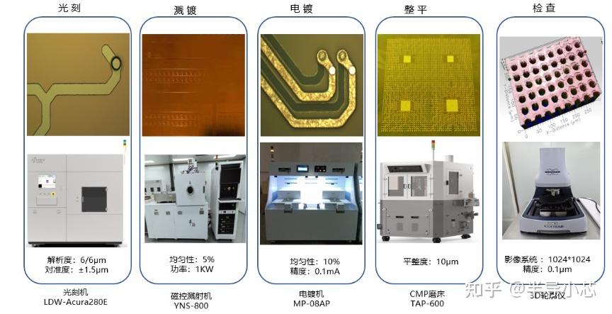 芯片重布线层RDL设计是怎么实现的? - 知乎