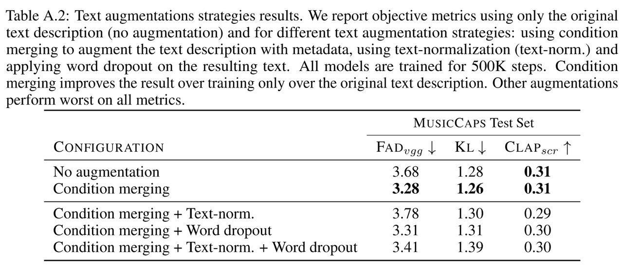 阅读笔记：MUSICGEN——Simple and Controllable Music Generation(2023.06) - 知乎
