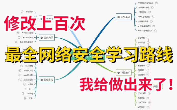 全网最全的网络安全学习路线，建议收藏 知乎 