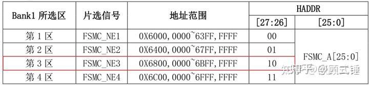 STM32-FSMC学习（1） - 知乎