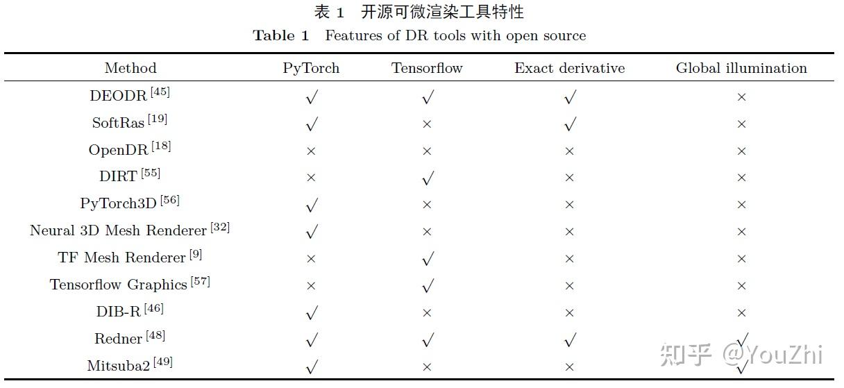 可微渲染-Differentiable Rendering - 知乎