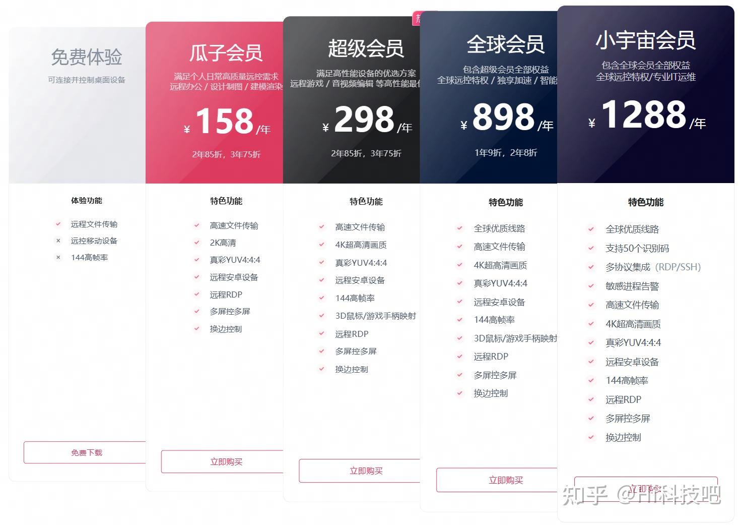 2025年三大远程软件：ToDesk、向日葵、UU远程谁才是你的最佳选择？ - 知乎