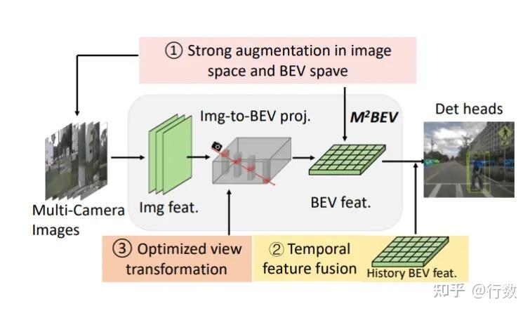 BEV算法 -fastbev部署(1) - 知乎
