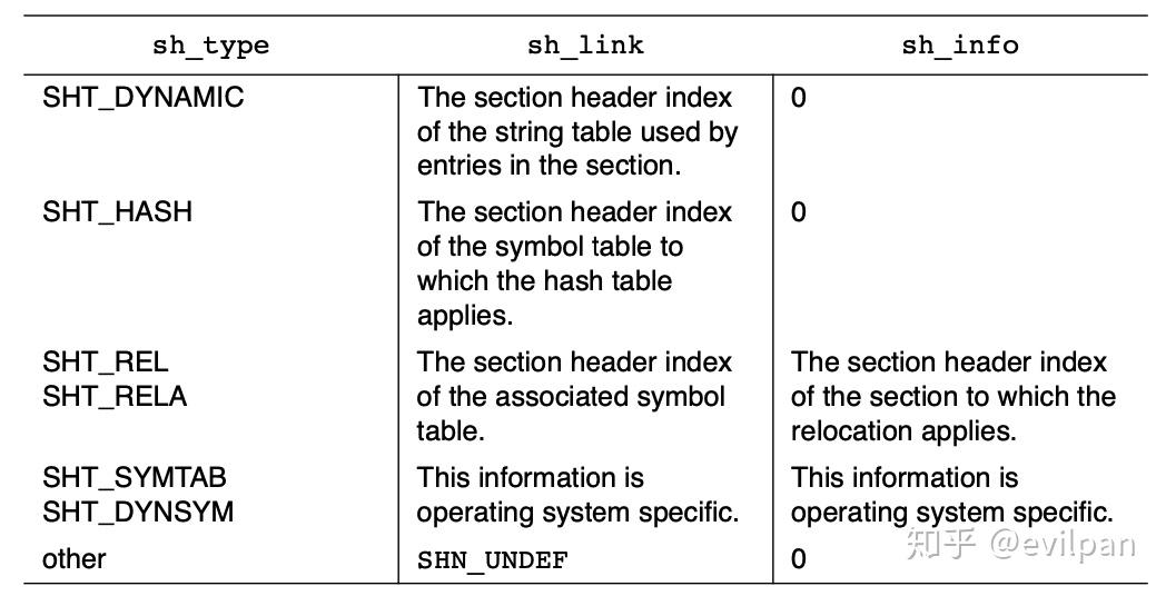 深入浅出ELF - 知乎