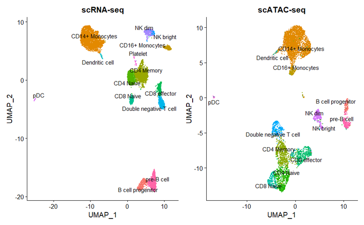 scATAC-seq（Signac）官方分析流程复现 - 知乎