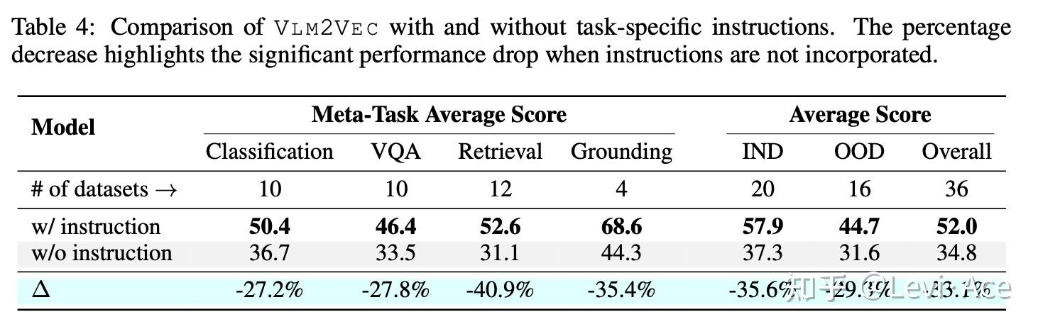 大模型Embedding - VLM2Vec 简读 - 知乎