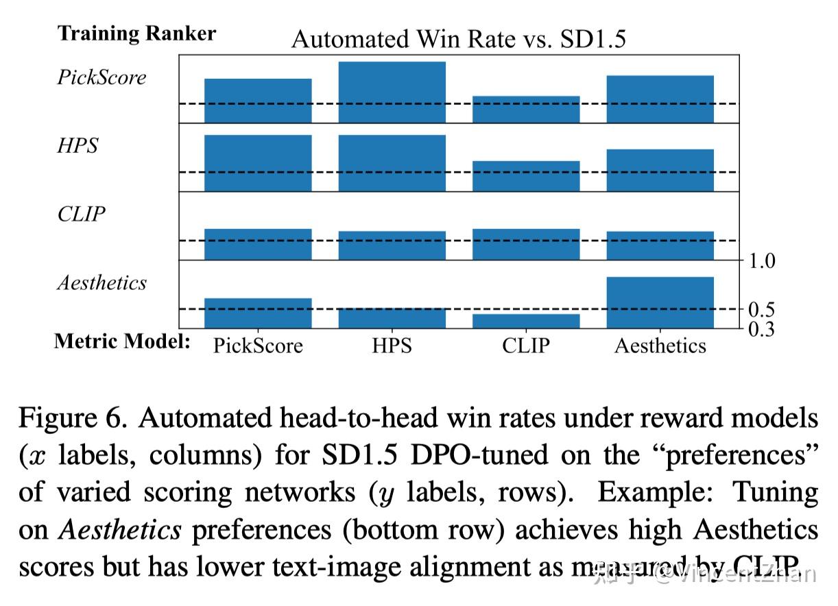 「CVPR'24」Diffusion Model Alignment Using DPO - 知乎