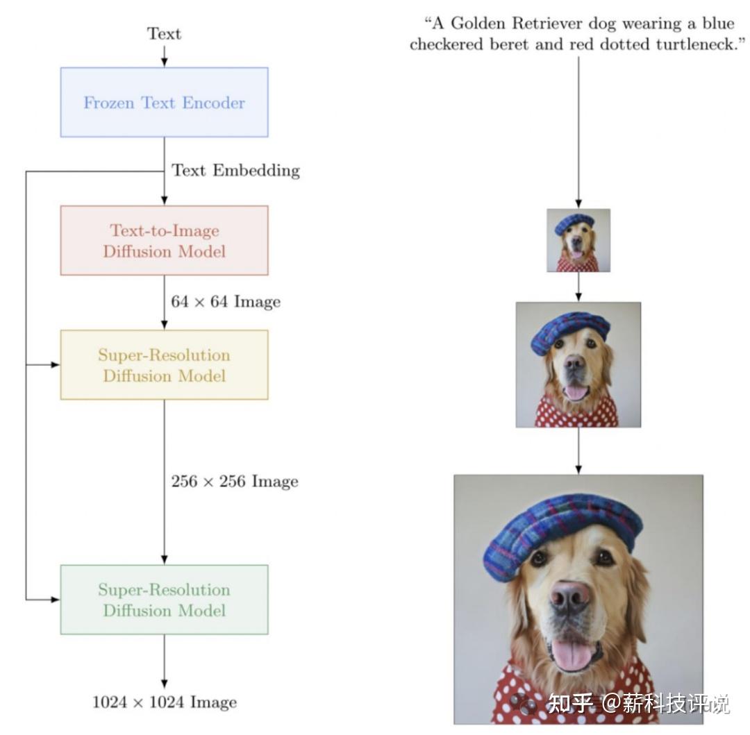多模态大模型技术白皮书 - 知乎