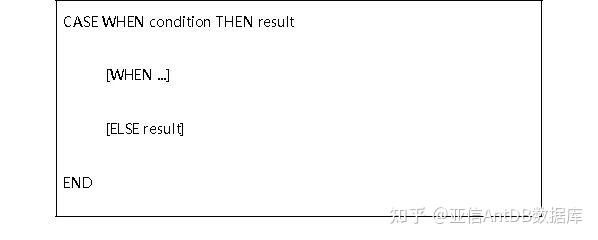 AntDB基于Oracle兼容下的DECODE函数适配 - 知乎