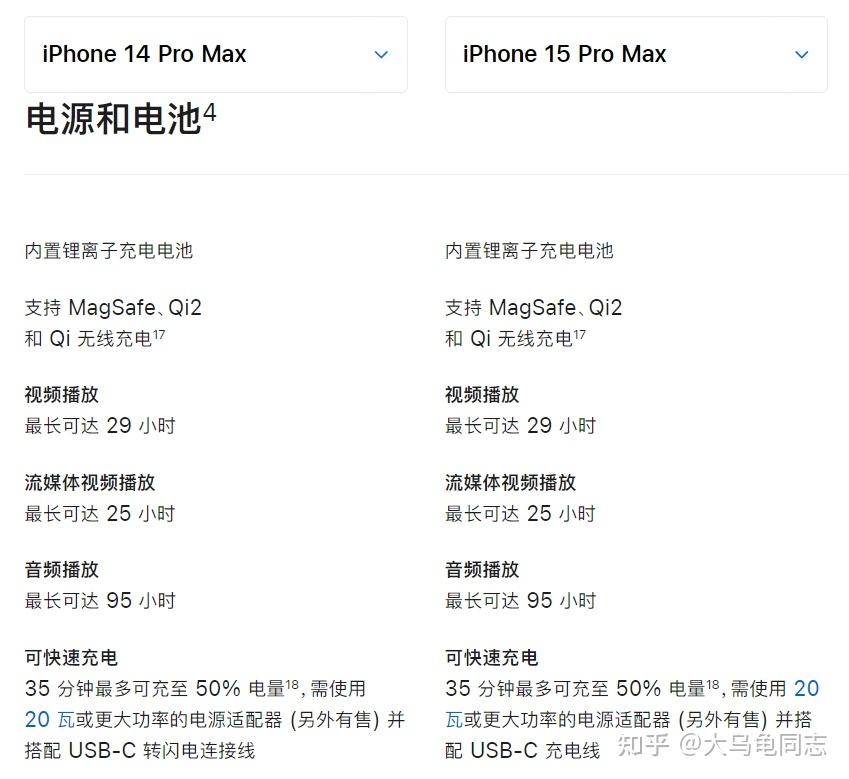 2025年苹果14pm和15pm买哪个？（超详细评测） - 知乎