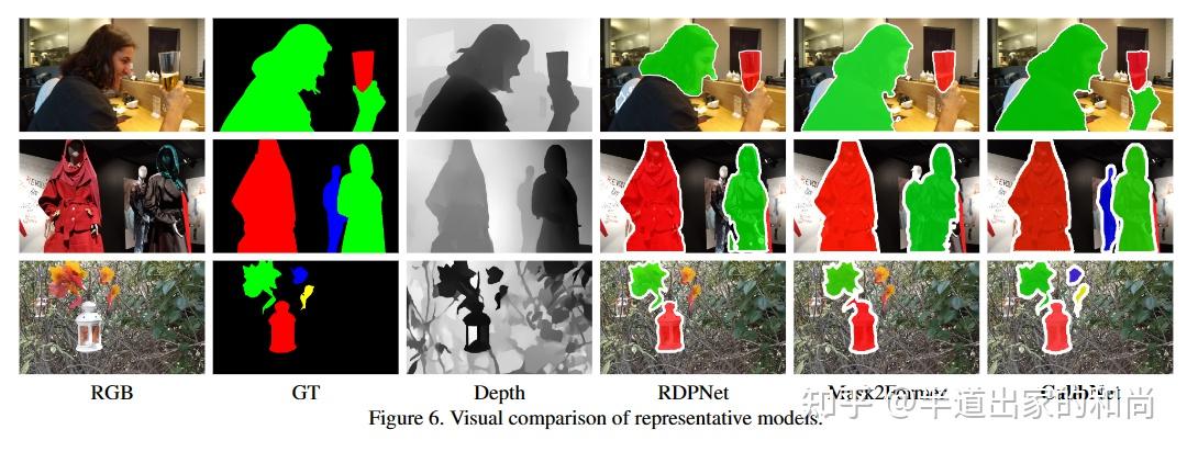 【论文笔记-RGBD实例分割】CalibNet: Dual-branch Cross-modal Calibration for RGB-D ...