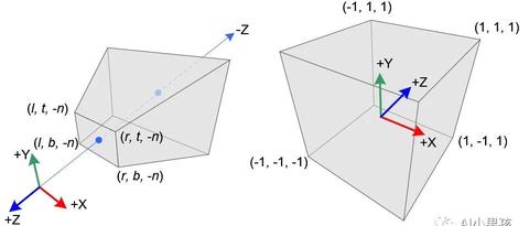 详解NeRF中的NDC ray space - 知乎