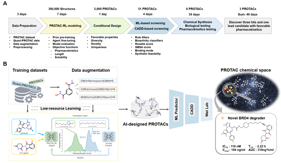 Nat. Mach. Intel. | 智能与模拟计算双驱动加速PROTAC药物研发 - 知乎