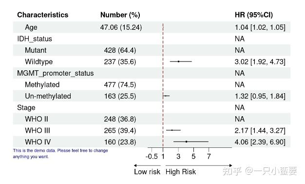 怎么在R中绘制好看的森林图（forest plot）？ - 知乎