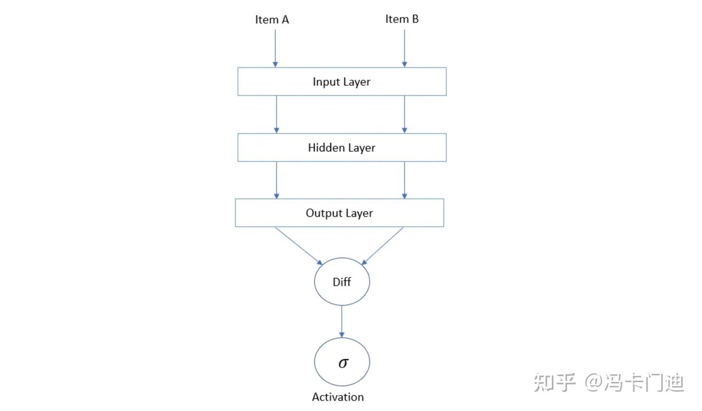 万字长文——排序学习(LRT, Learning To Rank)总结与思路探讨，从集思广益到殊途同归，爆肝规整 - 知乎