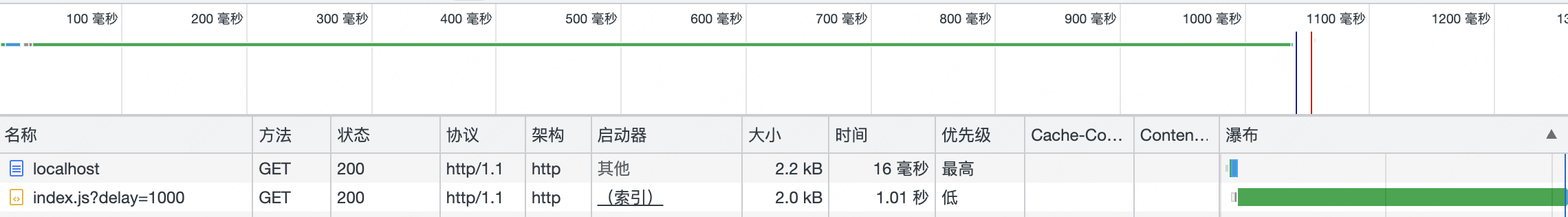 前端里那些你不知道的事儿之 【window.onload】 - 知乎