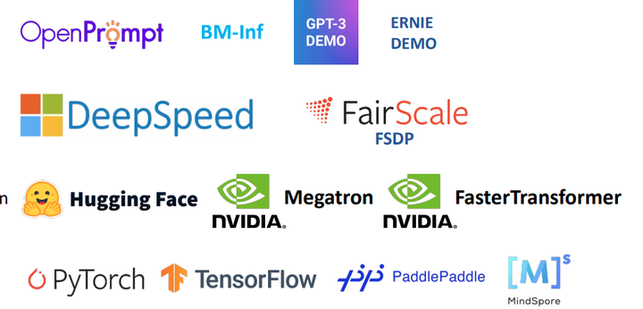大模型路线图 | A Roadmap for Big Model - 知乎