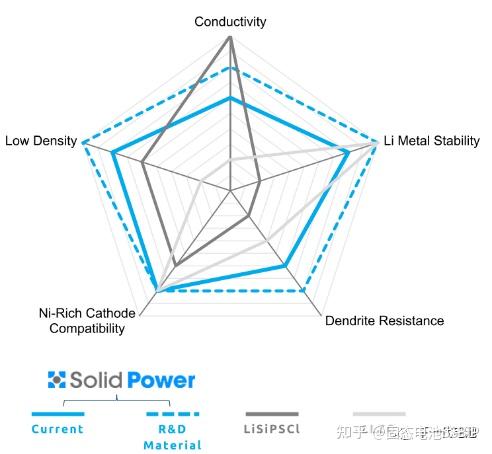 深度解析Solid Power固态电池 - 知乎
