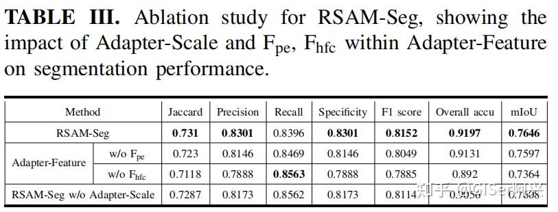 遥感论文 | Arxiv | RSAM-Seg：基于SAM和遥感先验信息的分割模型，在多个场景数据中效果显著，代码已开源！ - 知乎