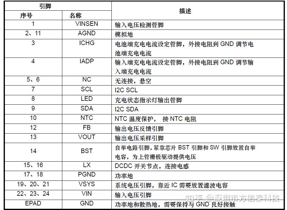 IP2365 1~4 串锂电池/锂离子电池降压充电IC - 知乎