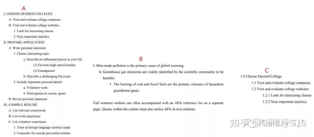 英文outline怎么写? - 知乎