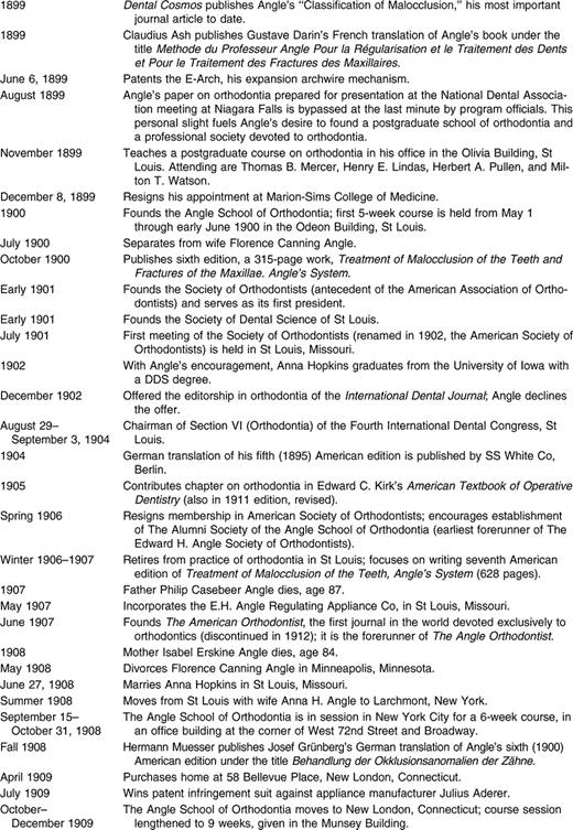 A Biographical Portrait of Edward Hartley Angle, the First Specialist ...