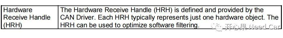 CAN通信基础概念：Mailbox与Hardware Object - 知乎
