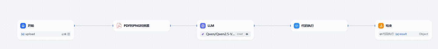藏不住的干货！Dify工作流API全景实战指南(一） - 知乎