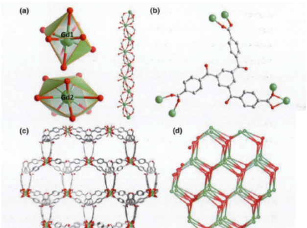 CD-MOF环糊精负载MOF/姜黄素修饰MOF/MOF负载5-Fu/DOX负载MOF-Al - 知乎