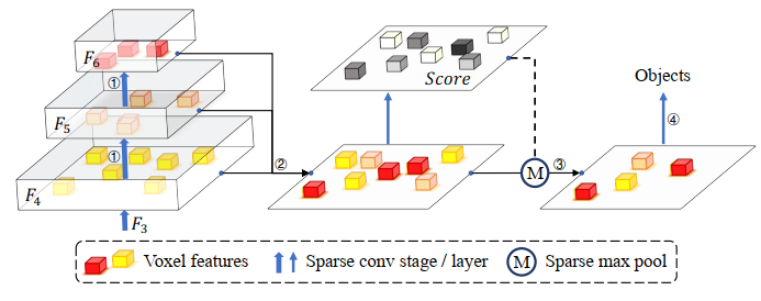 CVPR 2023 | VoxelNeXt：用于3D目标检测和跟踪的全稀疏VoxelNet - 知乎