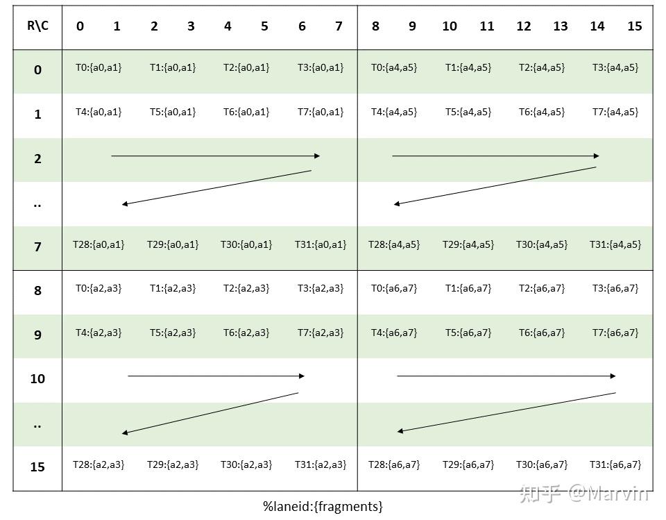 Nvidia tensorCore 计算过程 - 知乎
