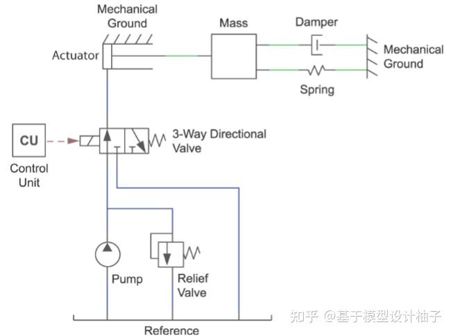 Simscape Fluids用户手册 - 二 液压系统建模.3 绝热液力系统建模 - 知乎