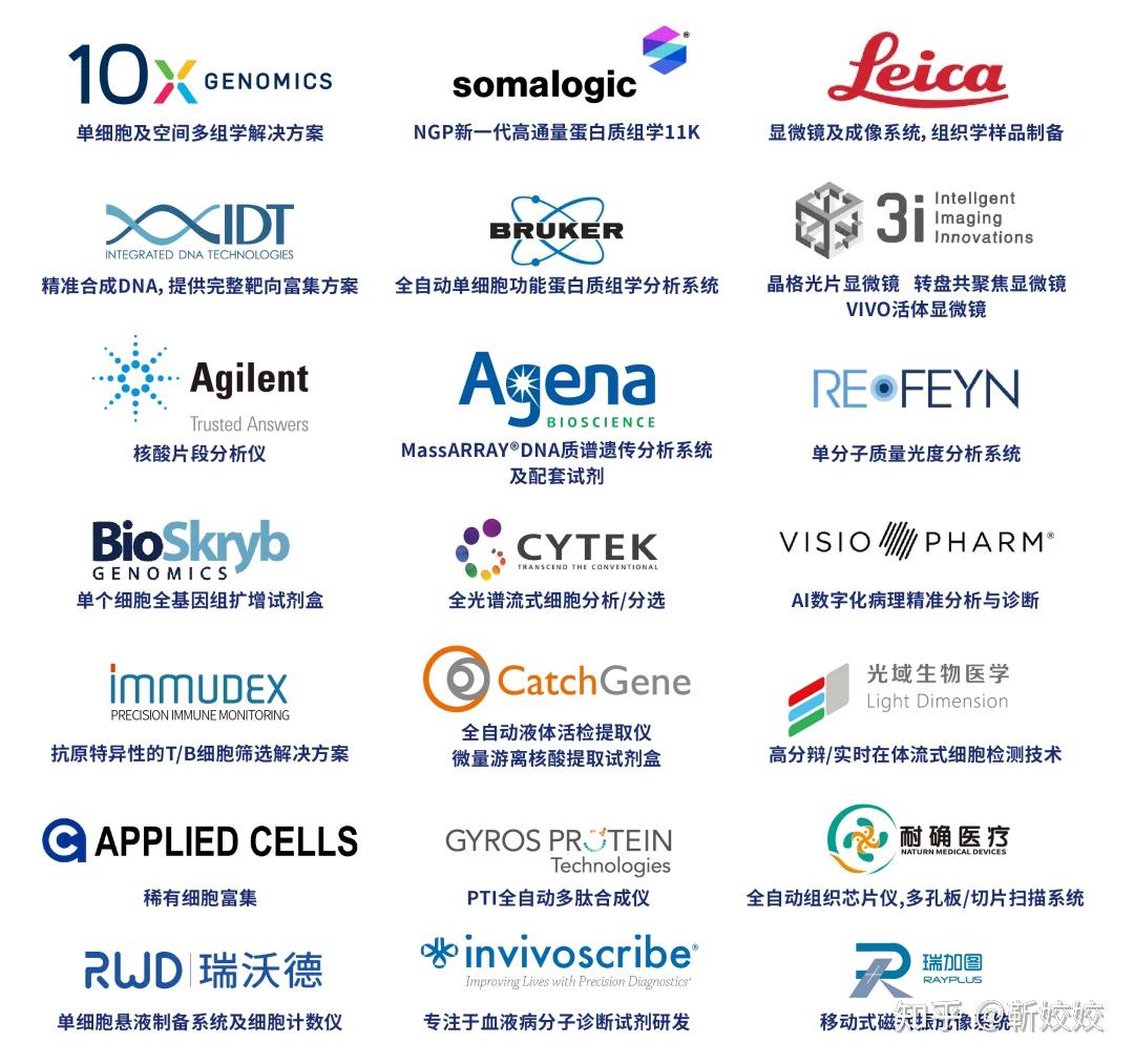 来追我呀！10x Genomics 单细胞技术又双叒叕升级啦！ - 知乎