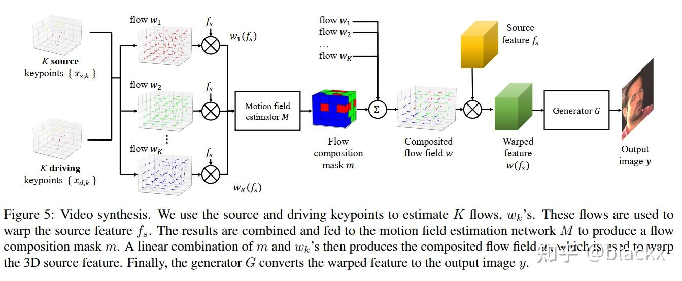 SadTalker 扫盲篇二：face-vid2vid - 知乎