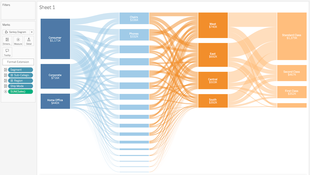 Viz Extensions 目录（下篇）：使用扩展轻松创建 Tableau 图表 - 知乎
