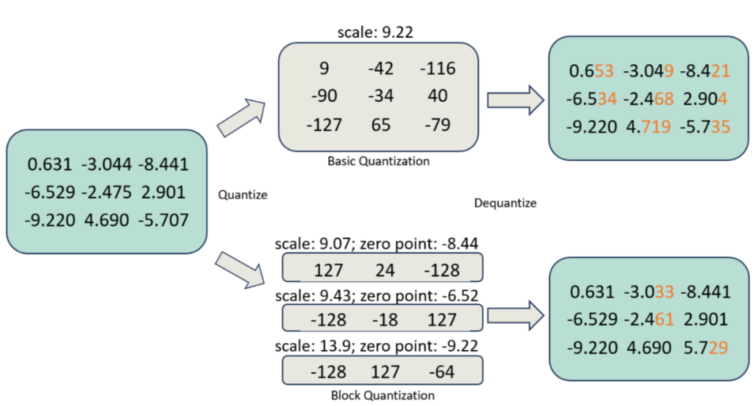 一文搞懂LLM量化之GPTQ算法！ - 知乎
