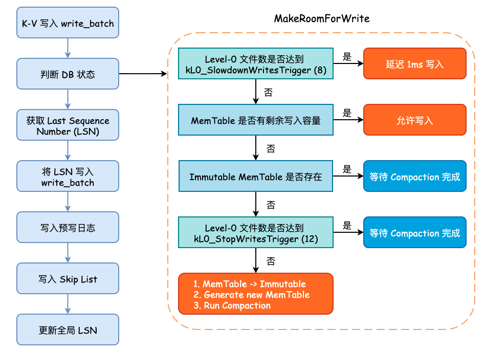 如何快速读懂开源代码？ - 知乎