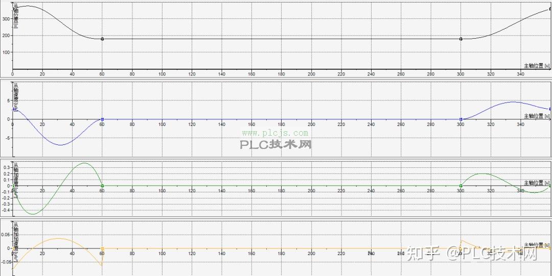 OpenPcs和codesys这两个编程软件有什么不同? - 知乎
