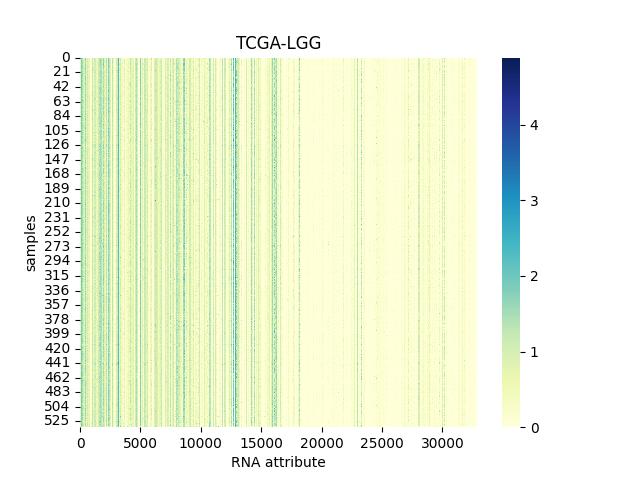 [数据挖掘]对TCGA数据库的五种癌症的数据挖掘与分析 - 知乎